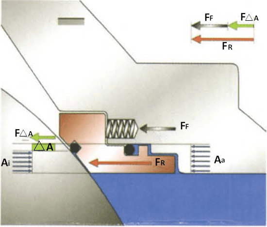 Differences Between DBB & DIB Trunnion Ball Valves 101: Everyone Needs ... Differences Between DBB & DIB Trunnion Ball Valves 101: Everyone Needs ...